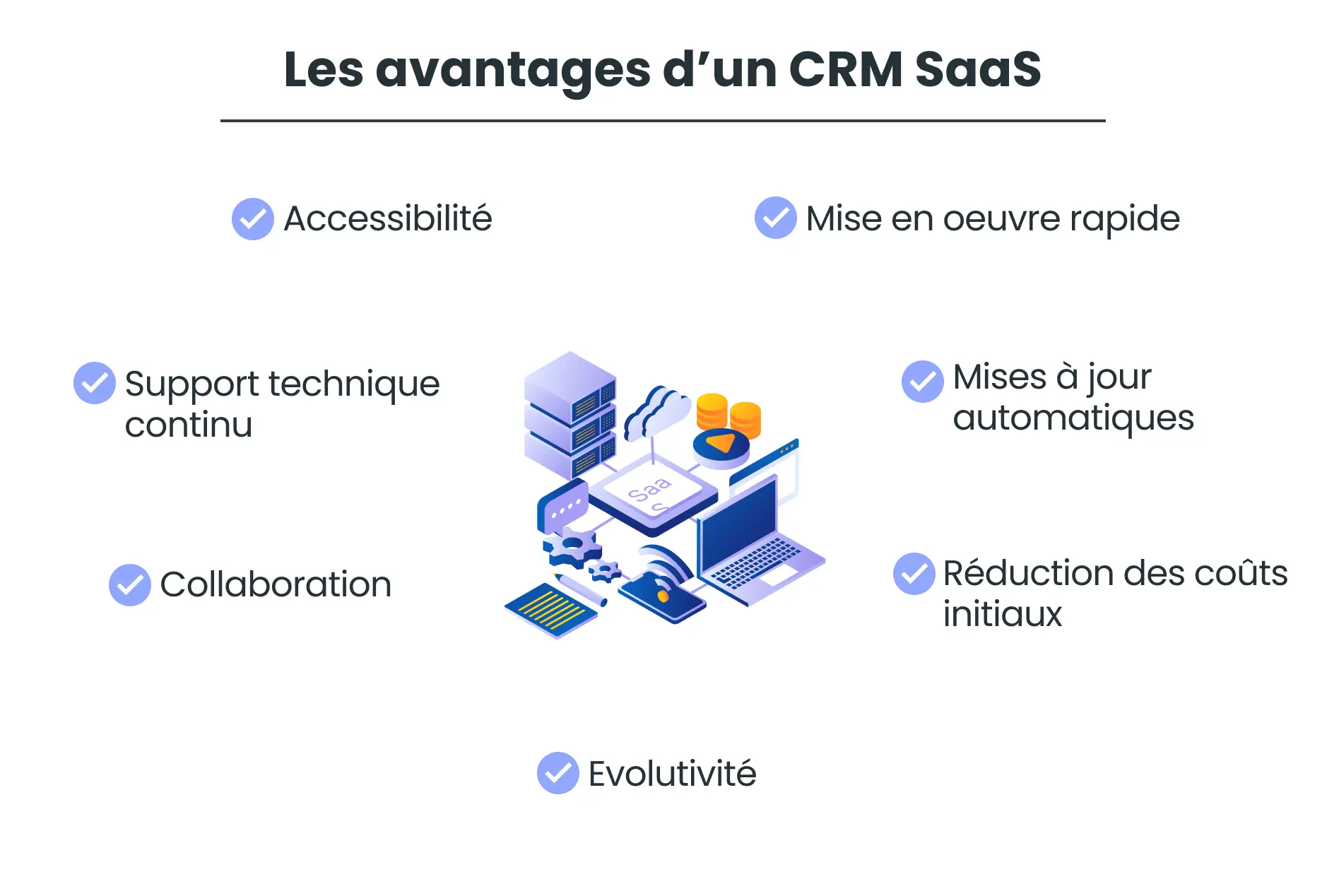 SaaS CRM: todo lo que necesita saber para elegir el software adecuado